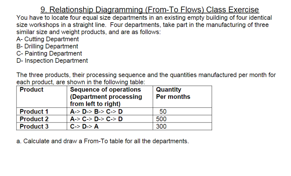 Solved Relationship Diagramming (From-To Flows) ﻿Class | Chegg.com