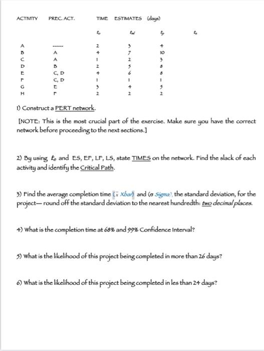 Solved 1) Construct a PERT network. [NOTE: This is the most | Chegg.com