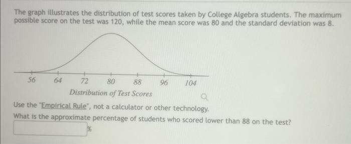 Solved The graph illustrates the distribution of test scores | Chegg.com