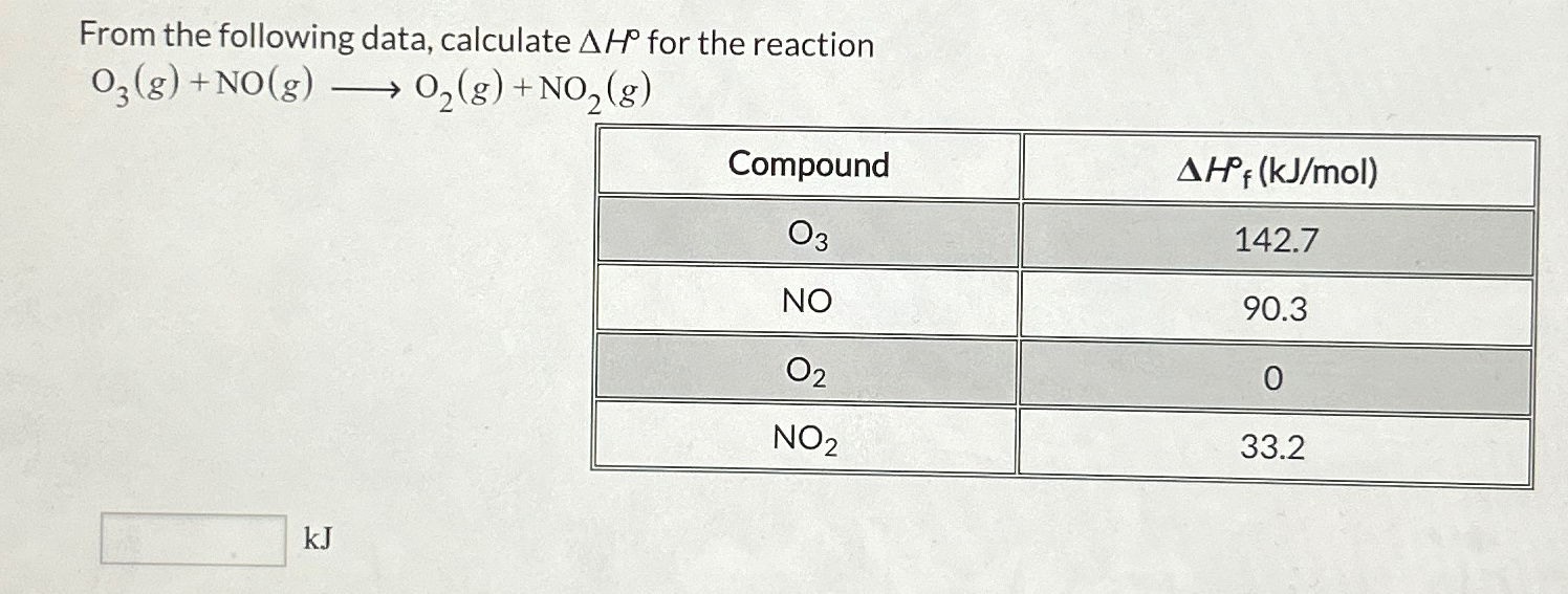 Solved From the following data, calculate ΔHp ﻿for the | Chegg.com