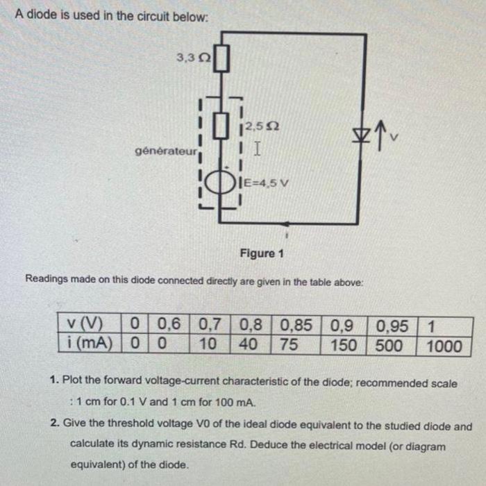 Solved A diode is used in the circuit below: Figure 1 | Chegg.com
