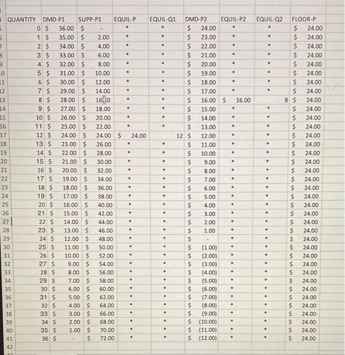 Solved QUESTION 3 1. If the price of swordfish is initially | Chegg.com