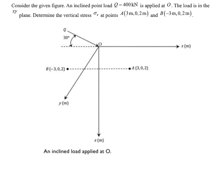 Solved PROVIDE WELL EXPLAINED CLEAR SOLUTION, DO NOT COPY, | Chegg.com