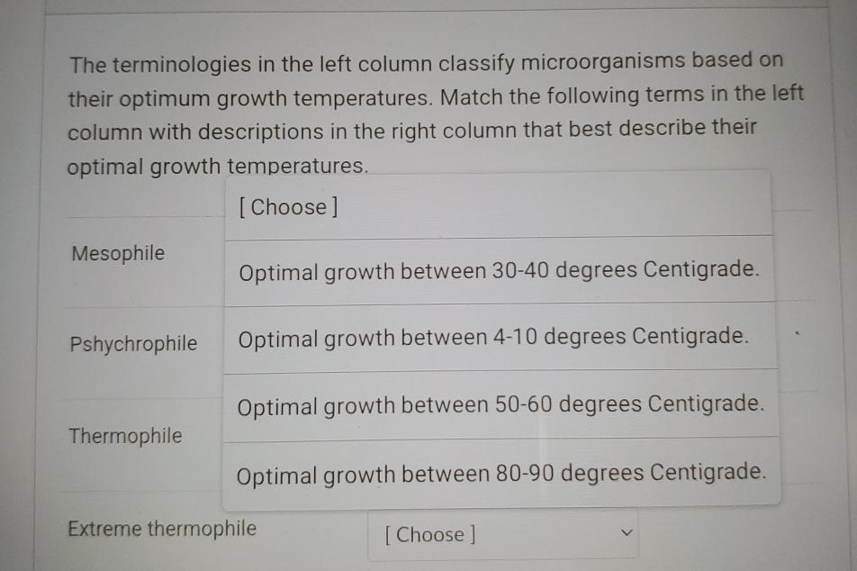 Solved The terminologies in the left column classify | Chegg.com