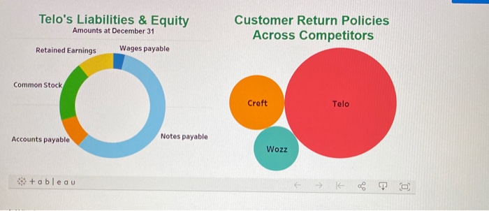Solved As owner of Telo, a startup business, you are | Chegg.com