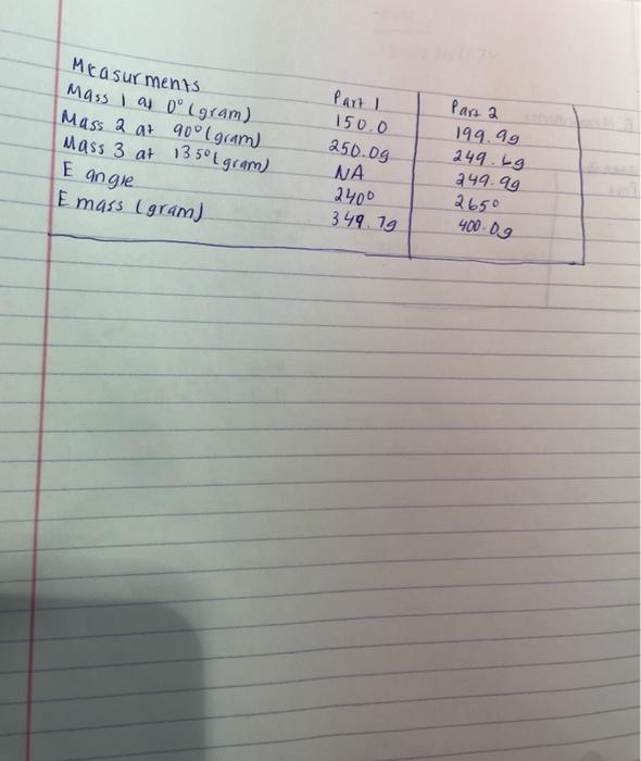 Solved Measurments Mass 9 0° (gram) Mass 2 at 90° (gram Mass | Chegg.com