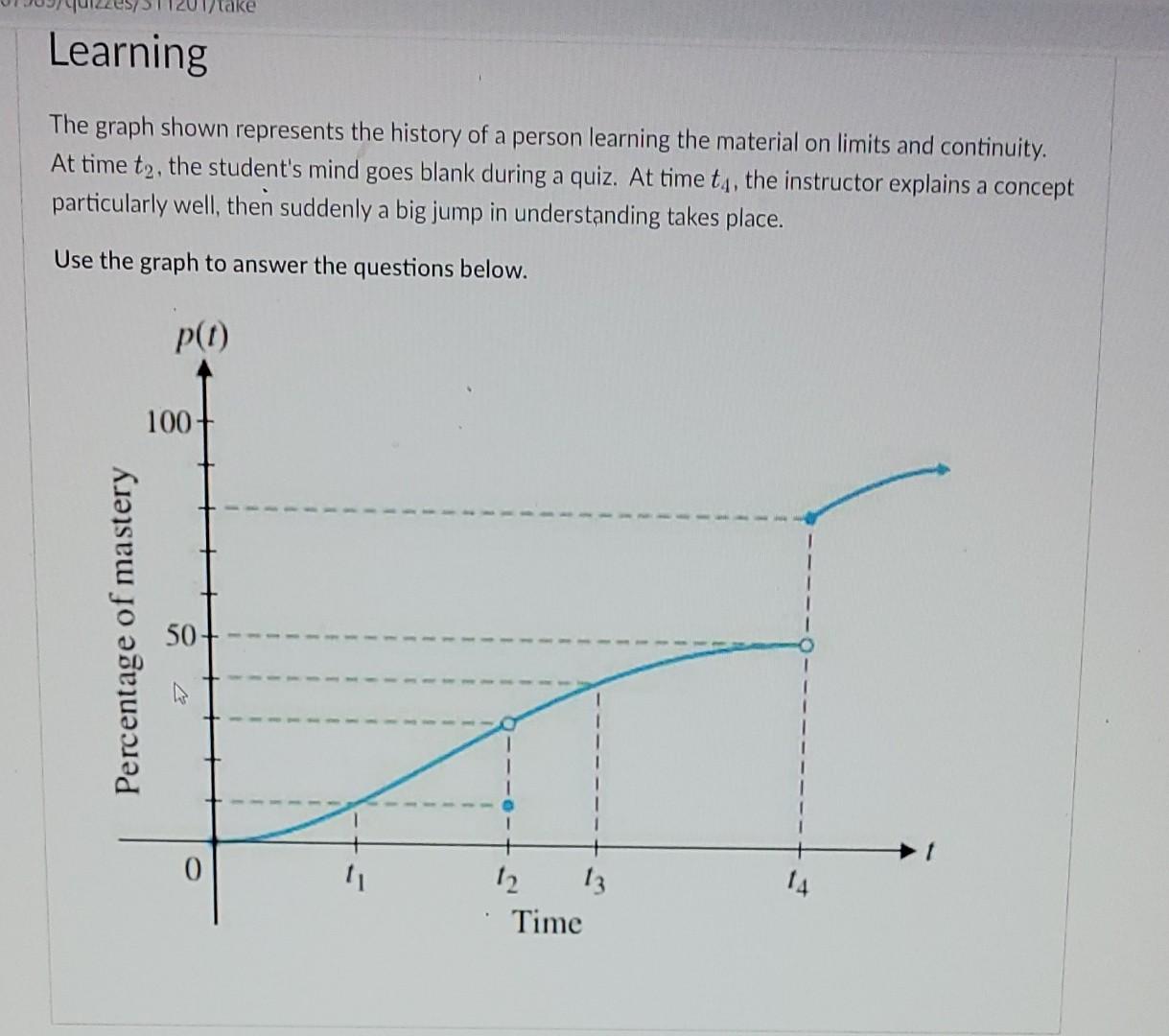 Solved The graph shown represents the history of a person | Chegg.com