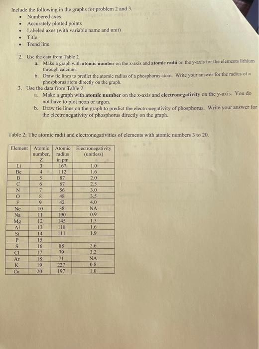 Solved Include the following in the graphs for problem 2 and | Chegg.com