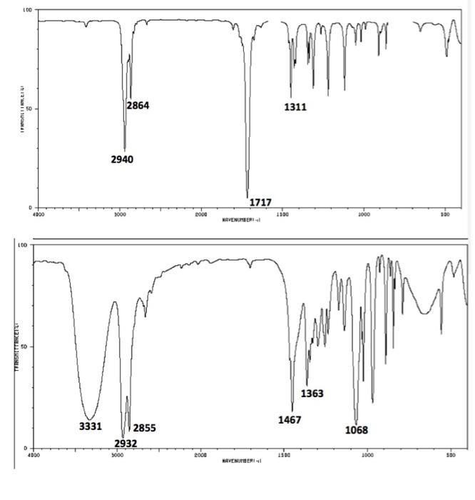 Solved Identify which is the cyclohexanol spectrum and which | Chegg.com