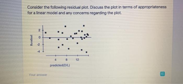 Solved Consider the following residual plot. Discuss the | Chegg.com