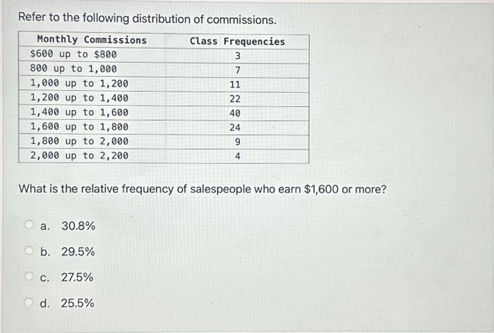 Solved Refer to the following distribution of commissions. | Chegg.com