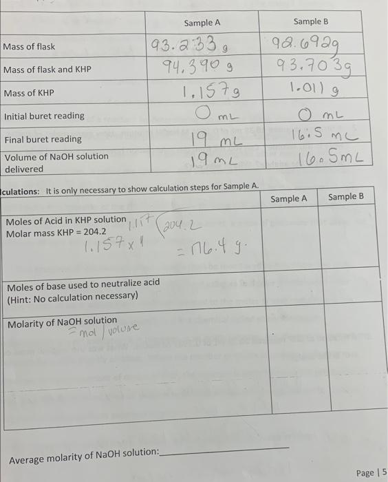 Solved Sample A Sample B Mass of flask Mass of flask and KHP | Chegg.com