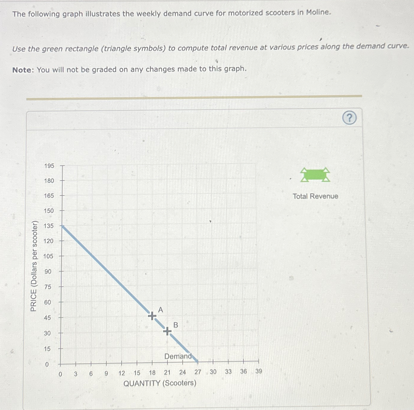 Solved The following graph illustrates the weekly demand | Chegg.com