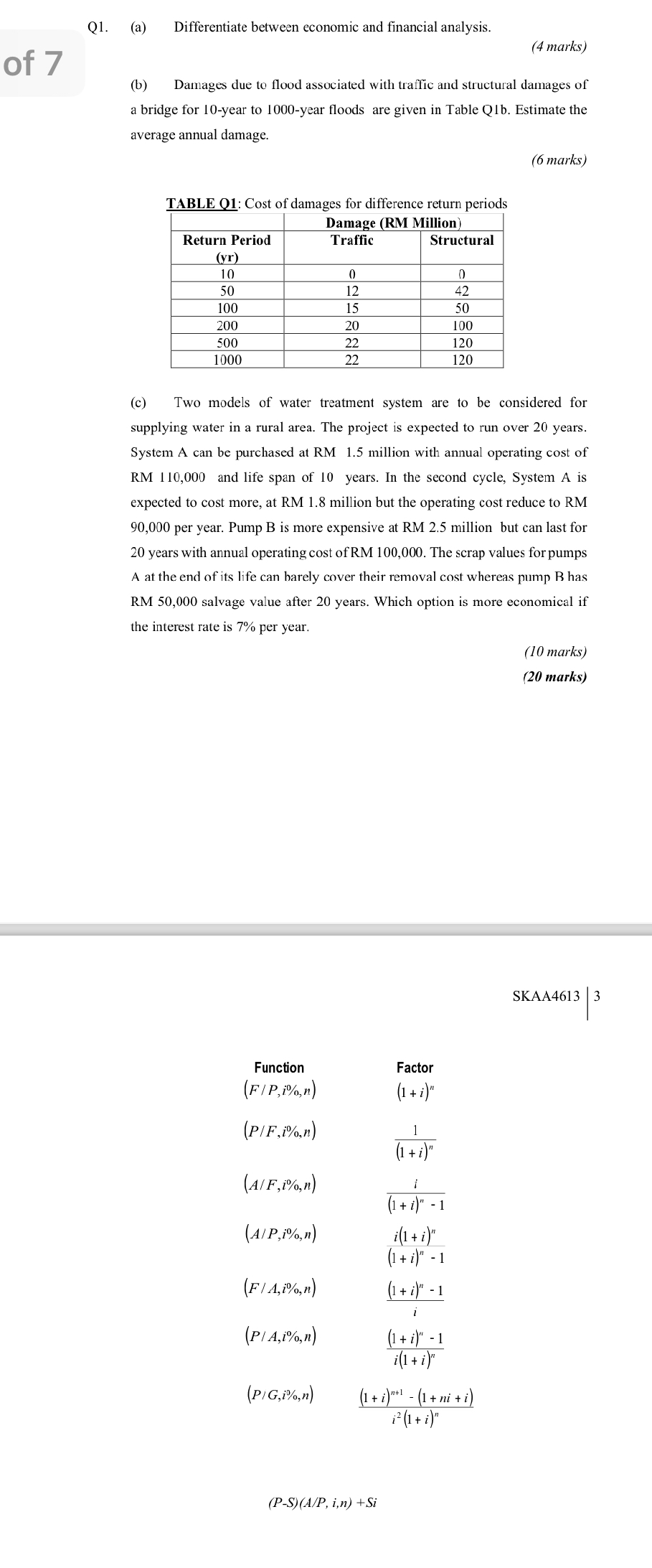 Solved Q1. (a) ﻿Differentiate between economic and financial | Chegg.com