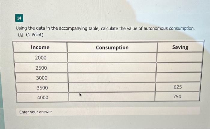 Solved Using the data in the accompanying table, calculate | Chegg.com