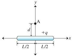Solved What is V_a, the electric potential at point A (see | Chegg.com