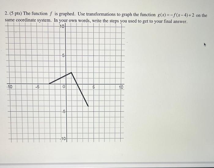 Solved 2. (5pts) The function f is graphed. Use | Chegg.com