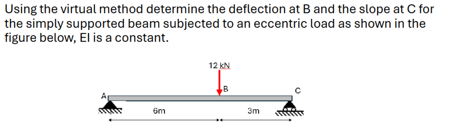 Using the virtual method determine the deflection at | Chegg.com