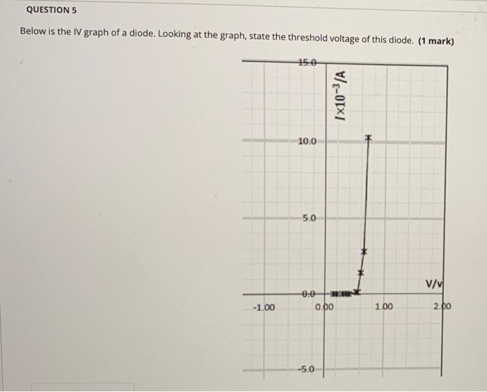 Solved QUESTION 5 Below is the IV graph of a diode. Looking | Chegg.com