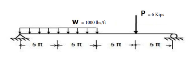 Solved Find the Shear, Moment and deflective shapes of this | Chegg.com