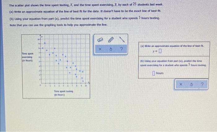 Solved The scatter plot shows the time spent texting. I and | Chegg.com