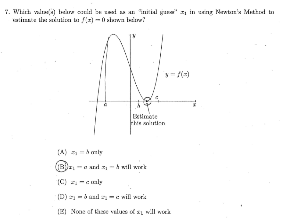 Solved The graph of the derivative f'(x) ﻿of a function f(x) | Chegg.com