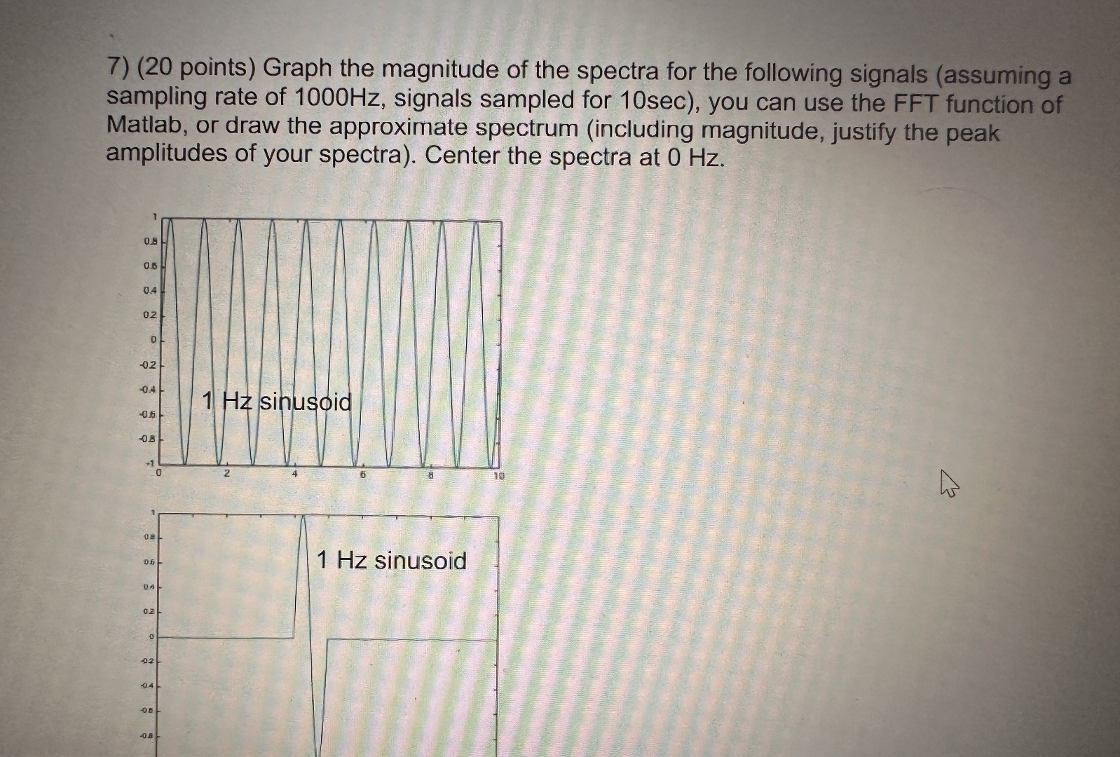 Solved (20 ﻿points) ﻿Graph the magnitude of the spectra for | Chegg.com