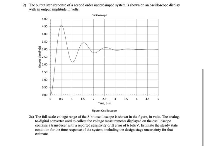Solved 2) The output step response of a second order | Chegg.com