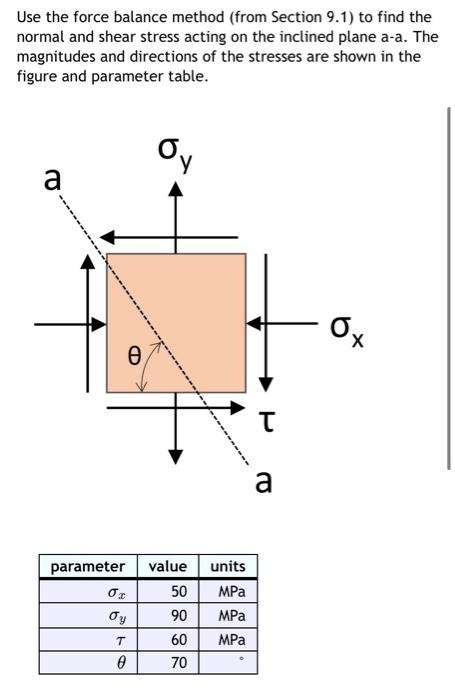 Solved Use the force balance method (from Section 9.1) to | Chegg.com