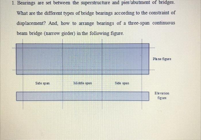 Solved 1. Bearings are set between the superstructure and | Chegg.com