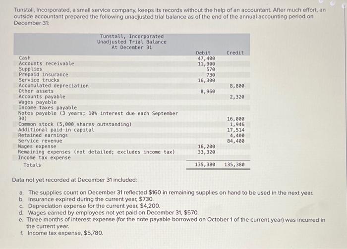 Solved Tunstall, Incorporated, a small service company, | Chegg.com