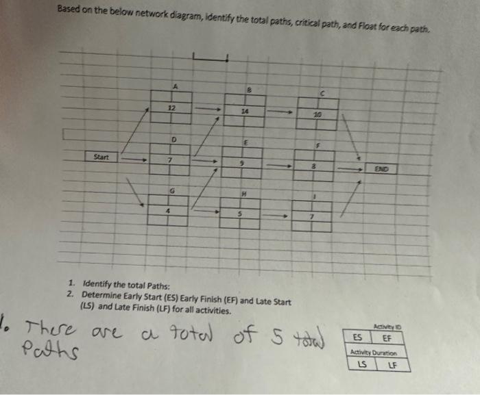 Solved Based on the below network diagram, identify the | Chegg.com