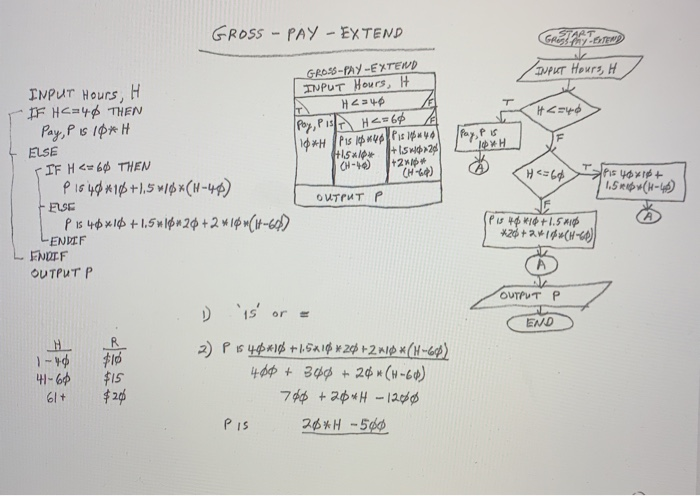 ENHANCING ALGORITHMS HOMEWORK ASSIGNMENT Due: Do the | Chegg.com