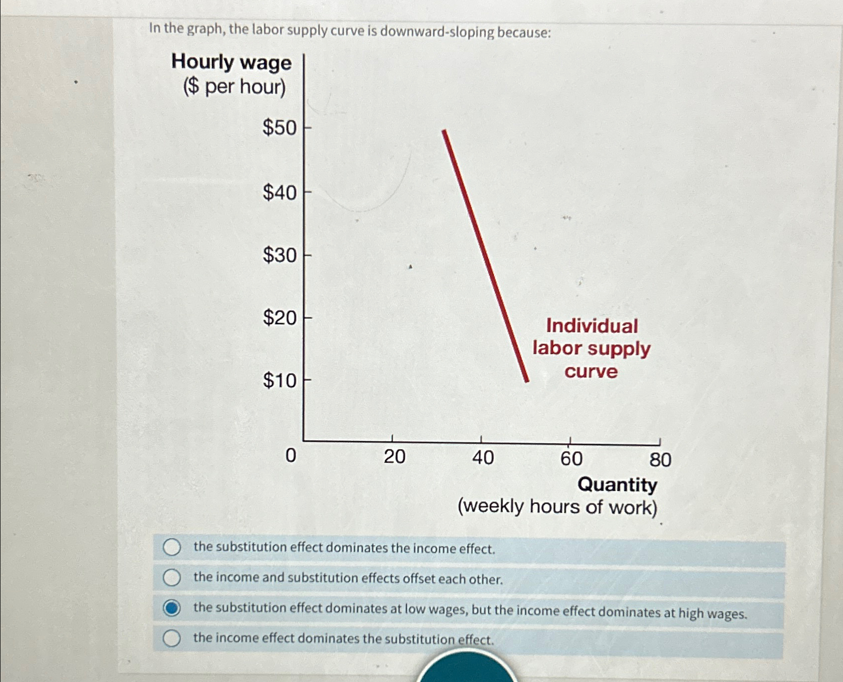 Solved In the graph, the labor supply curve is | Chegg.com
