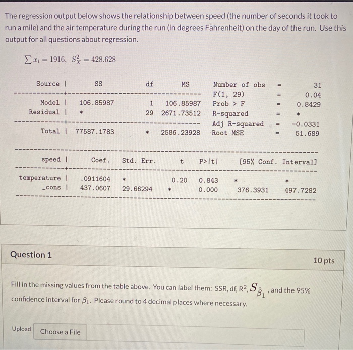 Solved The Regression Output Below Shows The Relationship 4619