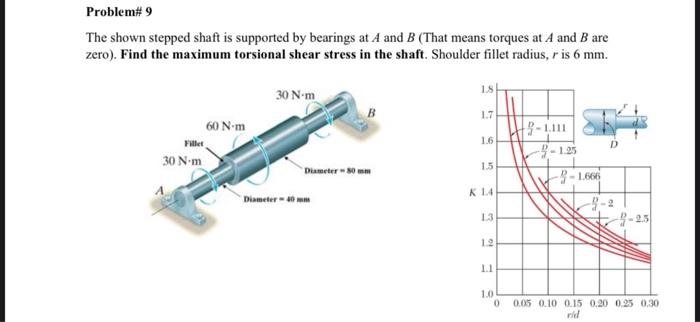 Solved The shown stepped shaft is supported by bearings at A | Chegg.com
