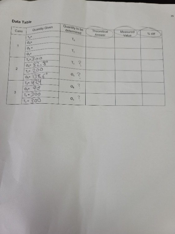 Solved Lab 103: Translational Static Equilibrium - Force | Chegg.com