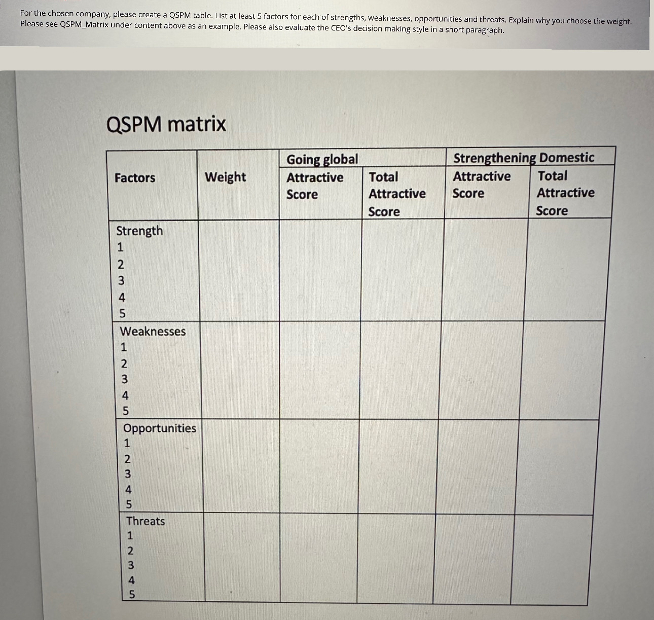 Solved For the chosen company, please create a QSPM table. | Chegg.com
