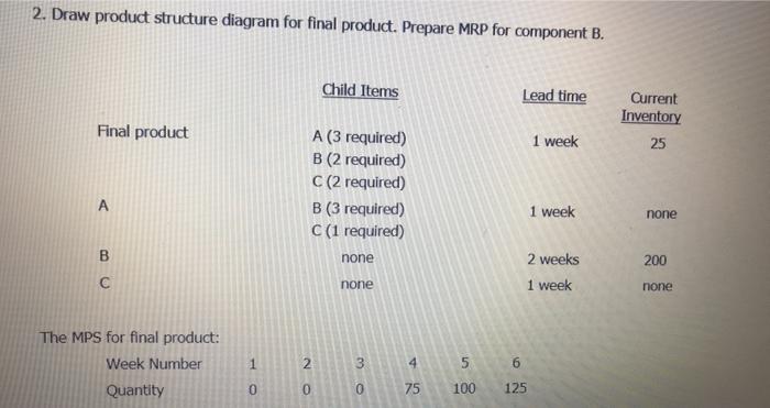 Solved 2. Draw product structure diagram for final product. | Chegg.com