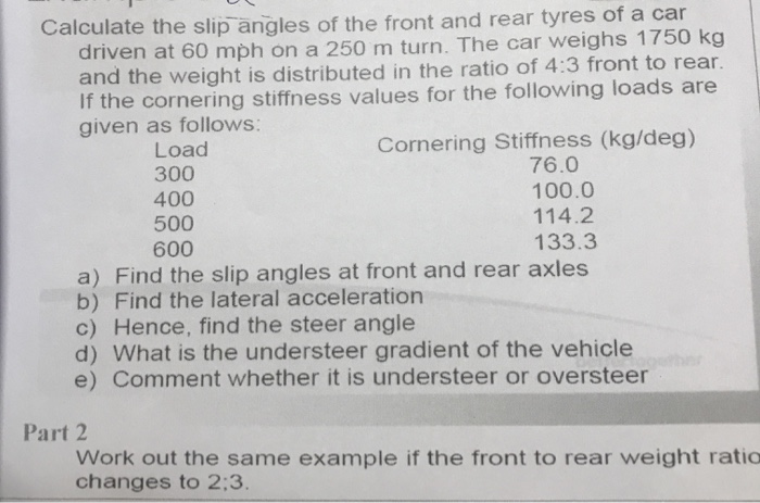 Solved Calculate the slip angles of the front and rear tyres | Chegg.com