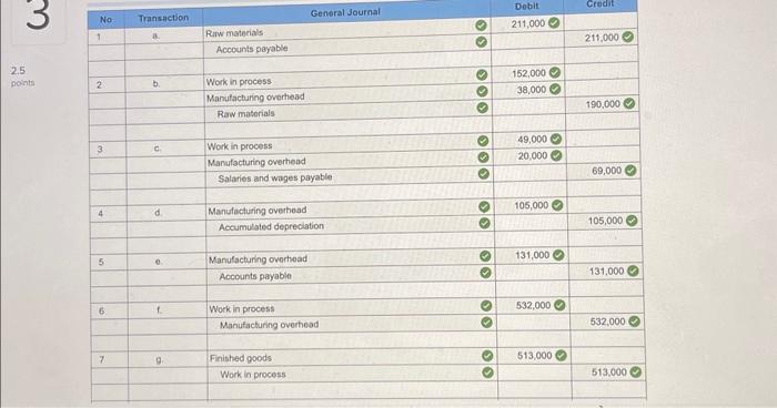 Solved 1. Prepare journal entries to record the transactions | Chegg.com