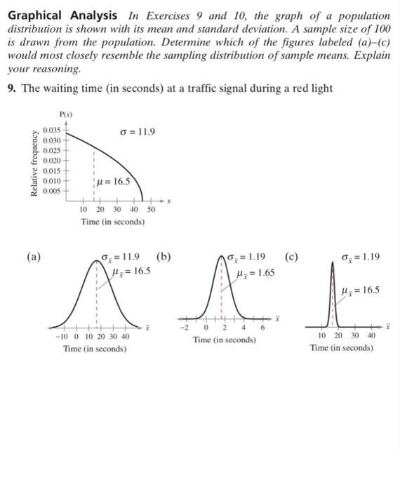 Solved Graphical Analysis In Exercises 9 and 10, the graph | Chegg.com