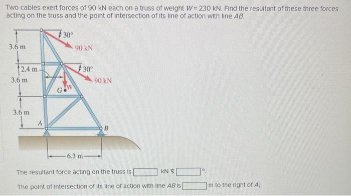Solved Two cables exert forces of 90kN each on a truss of | Chegg.com