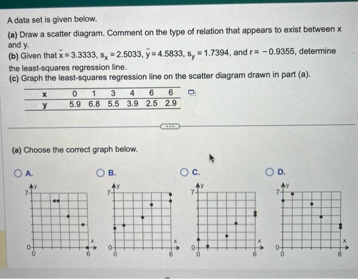Solved A data set is given below. (a) Draw a scatter | Chegg.com