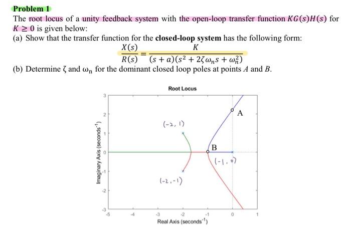 Solved Problem 1 The root locus of a unity feedback system | Chegg.com