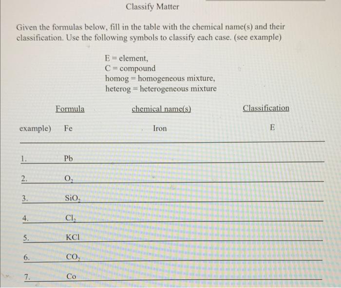 Solved Classify Matter Given the formulas below, fill in the | Chegg.com