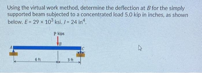 Solved Using the virtual work method, determine the | Chegg.com