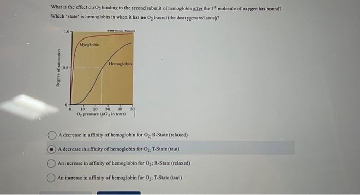 Solved What is the effect on O2 binding to the second | Chegg.com