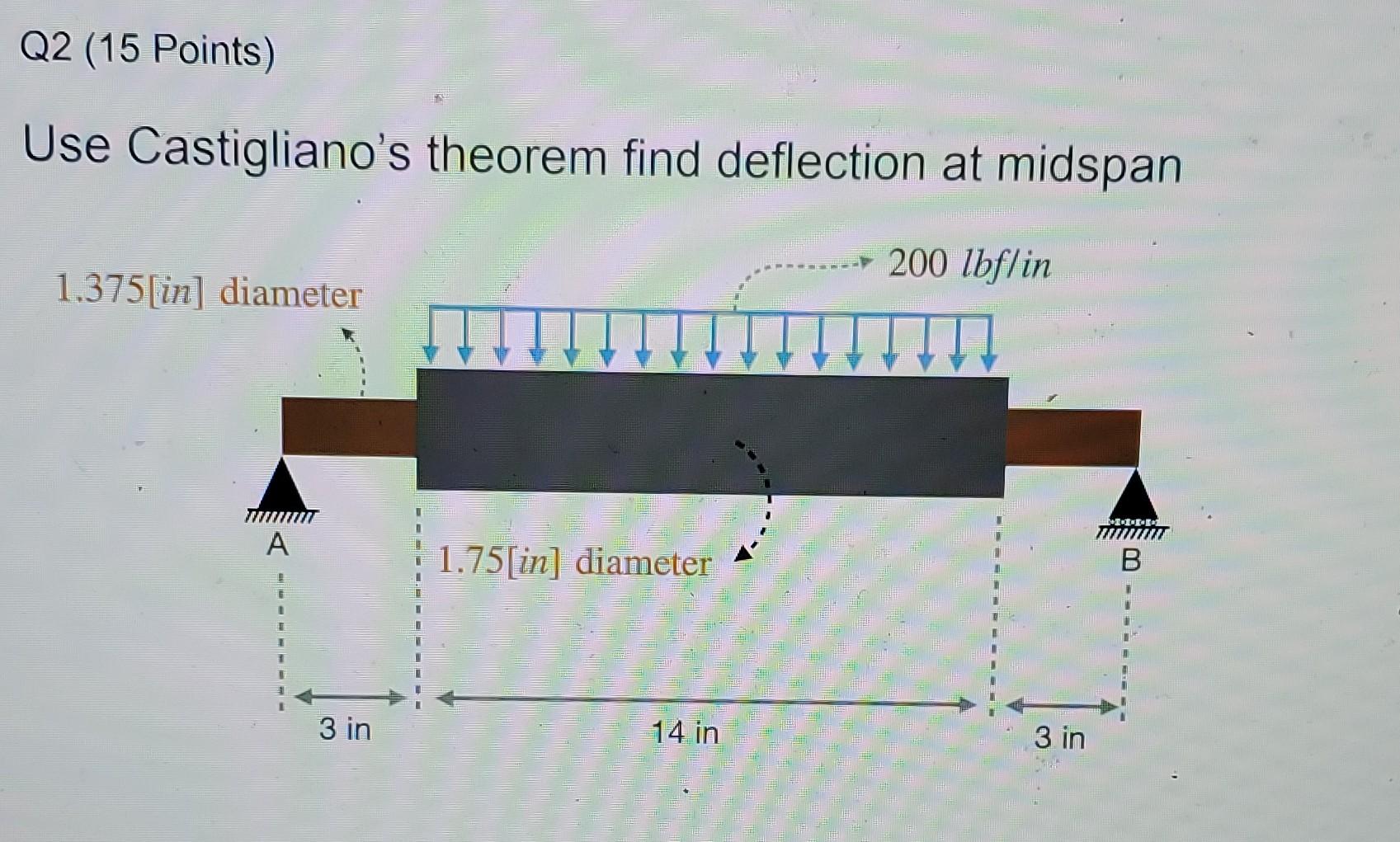Solved Use Castigliano's theorem find deflection at midspan | Chegg.com Solved Use Castigliano's theorem find deflection at midspan | Chegg.com