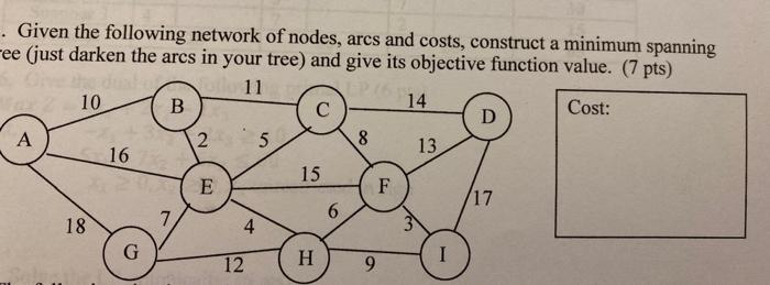 Solved Given the following network of nodes, arcs and costs, | Chegg.com